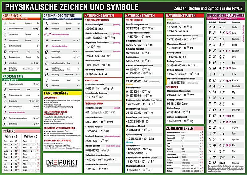 Physikalische Zeichen und Symbole, Info-Tafel Buch - Weltbild.de