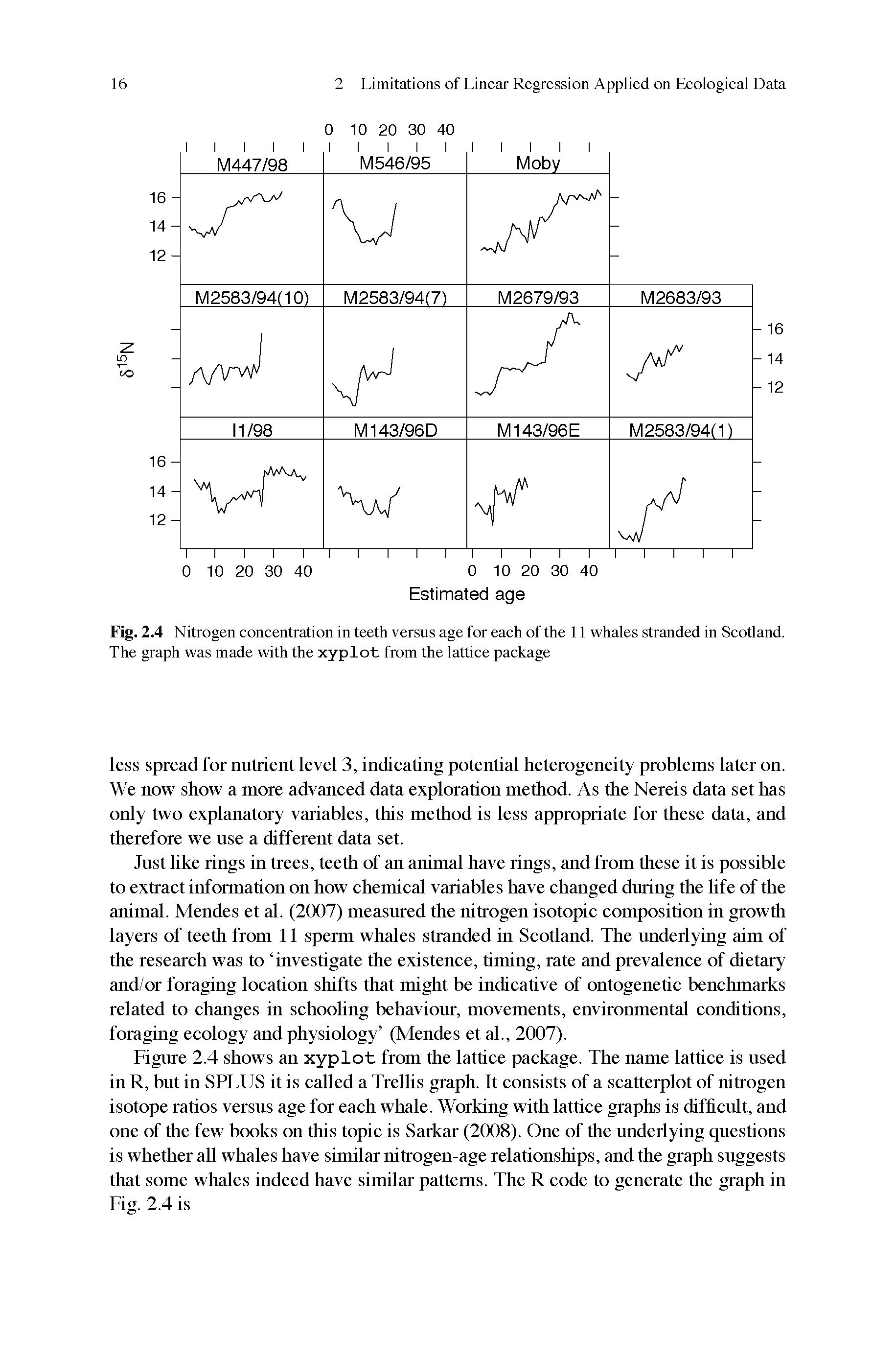 Mixed effects models and extensions in ecology with R Buch Mixed effects models and extensions in ecology with R Buch